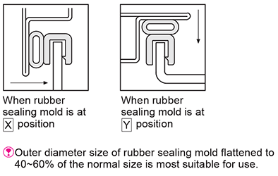 Trims with Rubber Sealing Molds | MISUMI | MISUMI Indonesia